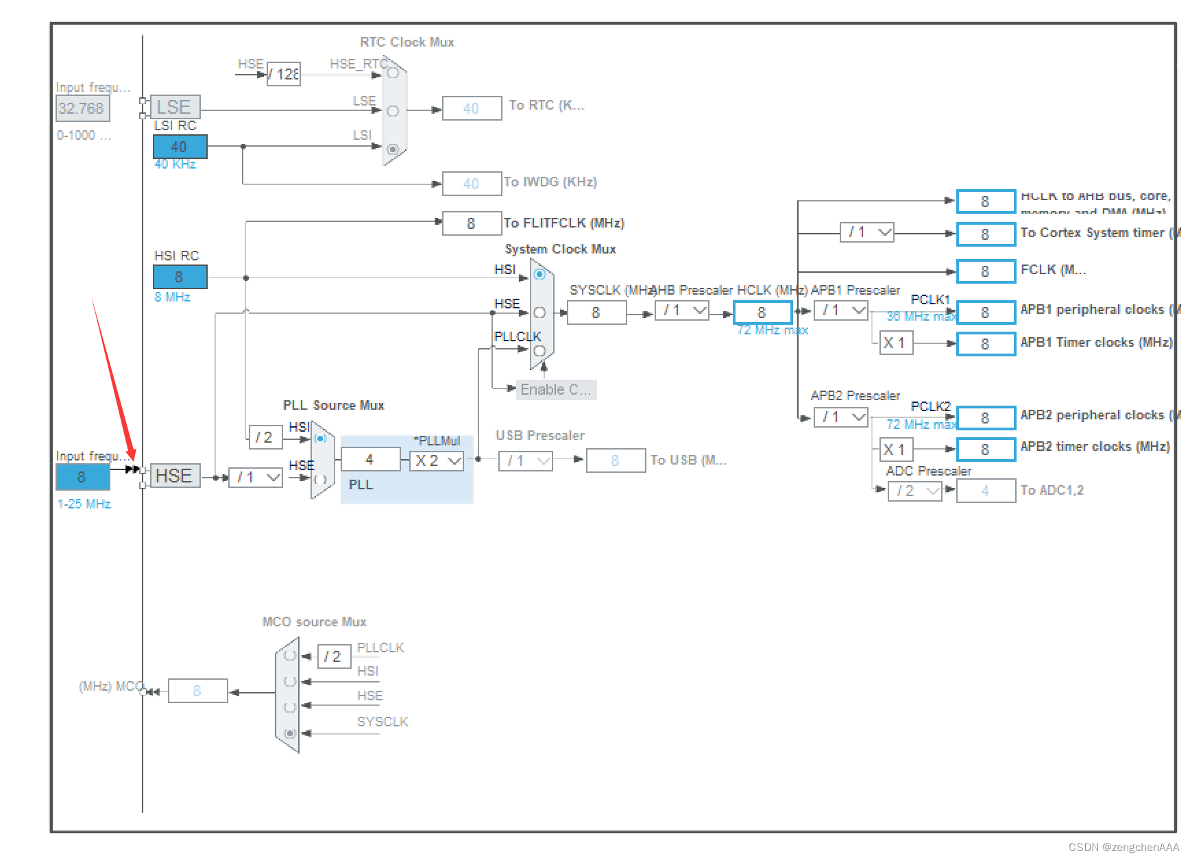 【嵌入式学习 Stm32cubemx学习】rcc时钟源配置及说明 Bypass Clock Source和crystal Csdn博客