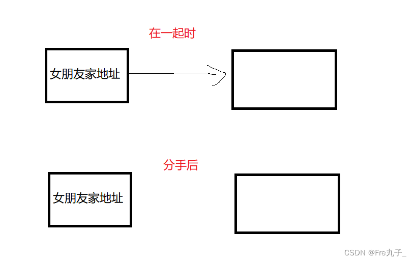 顺序表及malloc、calloc、realloc简介介绍 Calloc和malloc 头文件 Csdn博客