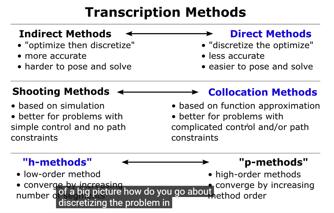 【trajectory optimization】introduction presentation_hermite–simpson配置法压缩形式-CSDN博客