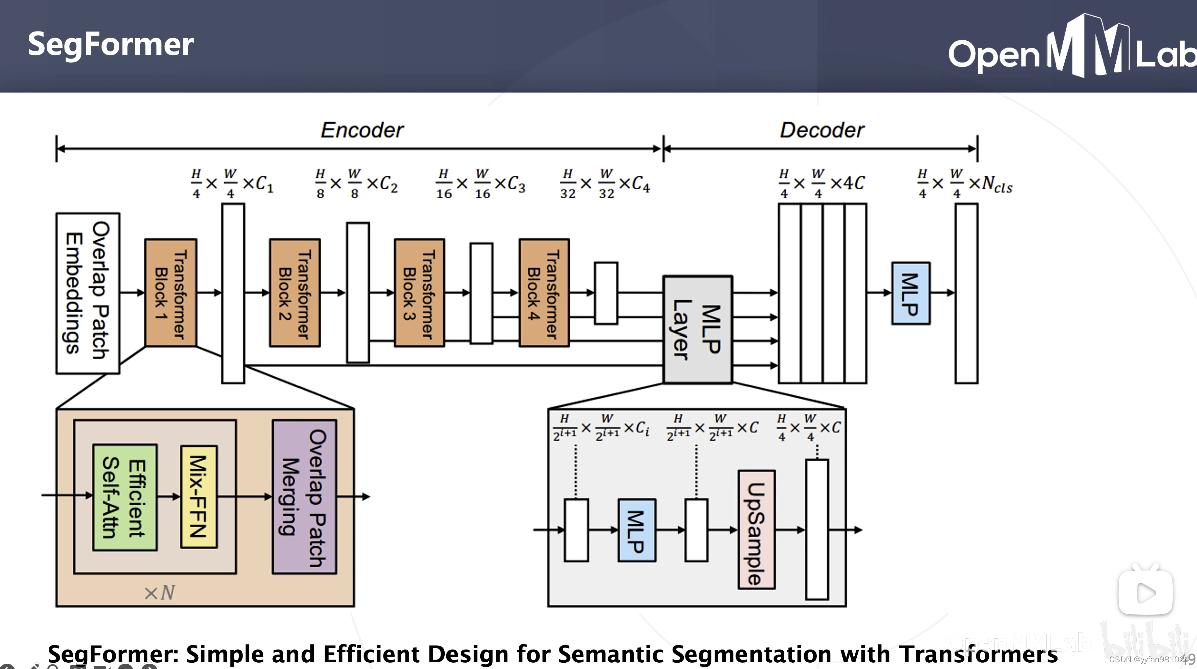 MMSegmentation（OpenMMLab AI实战营笔记8）_mmsegmentation 是什么-CSDN博客