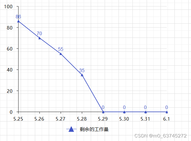 啊对对对队——Beta冲刺Day3 -CSDN社区