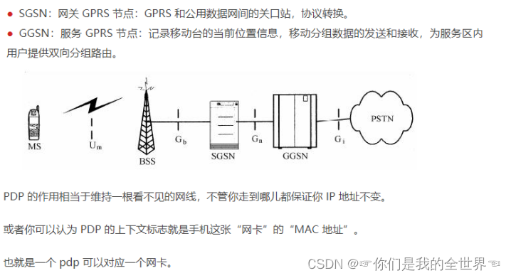 网络基础GPRS 中的PDP上下文名词解释-CSDN博客