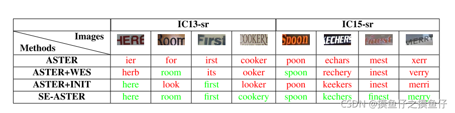 学习笔记(1)seed Semantics Enhanced Encoder Decoder Framework For Scene Textrecognition中文场景文本识别seed