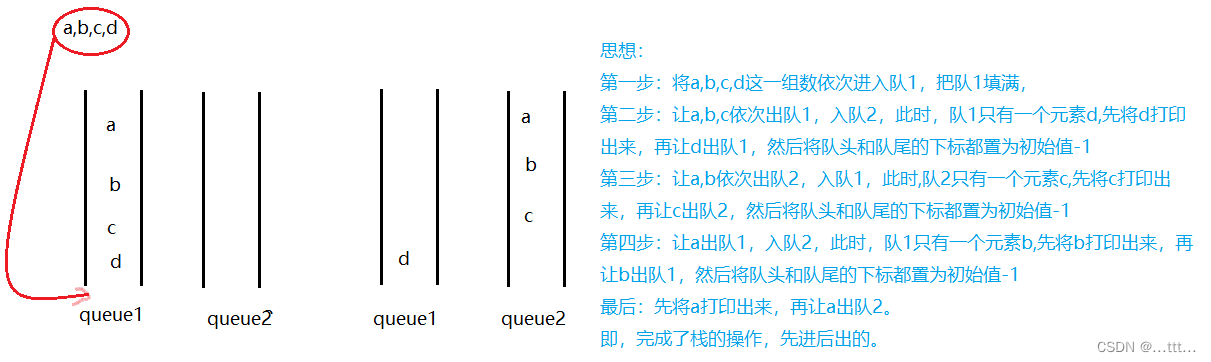 两个栈模拟一个队列、两个队列模拟一个栈 Csdn博客