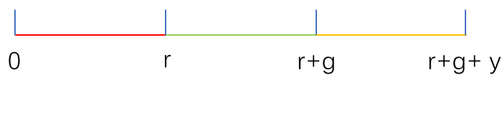 CCF-CSP题解 第二题（Java）_ccf梯度求解 java-CSDN博客
