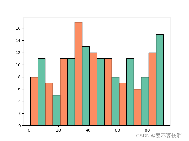 Python Matplotlib 绘制基础图形import Matplotlibpyplot As Plt Csdn博客