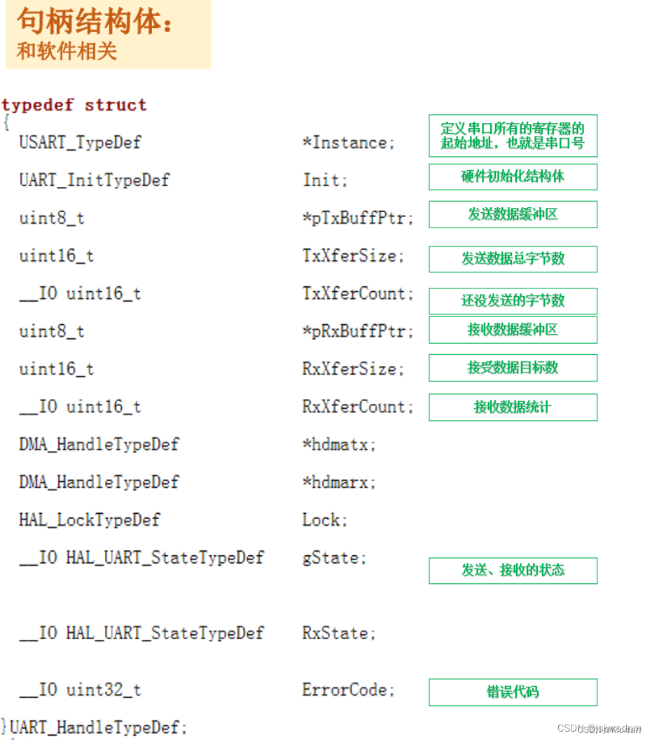 STM32F103C8T6的USART串口通信及中断_stm32f103c8t6串口-CSDN博客