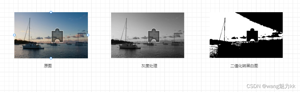 Javacv计算滑动验证码距离java滑块验证码滑动距离算法 Csdn博客
