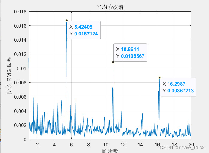 故障诊断之阶比分析(阶次追踪)matlab阶次跟踪 Csdn博客