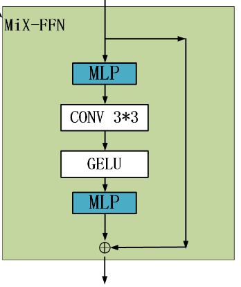 SegFormer论文记录（详细翻译）-CSDN博客