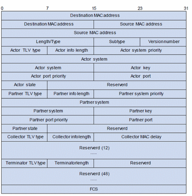 lacp协议-CSDN博客