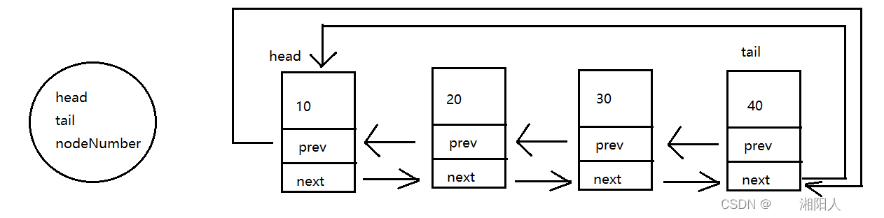 数据结构学习——双向链表链表p Next Csdn博客
