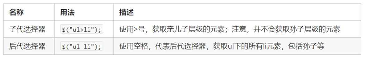 Jquery学习笔记javascript 拷贝文本 Csdn博客
