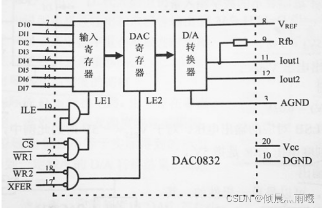 51单片机入门——数模\模数转换_51单片机模数转换-CSDN博客