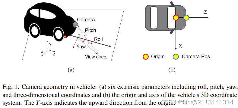Create Bird‘s Eye View Using Inverse Perspective Mappingmatlab 鸟瞰图 Csdn博客 9678