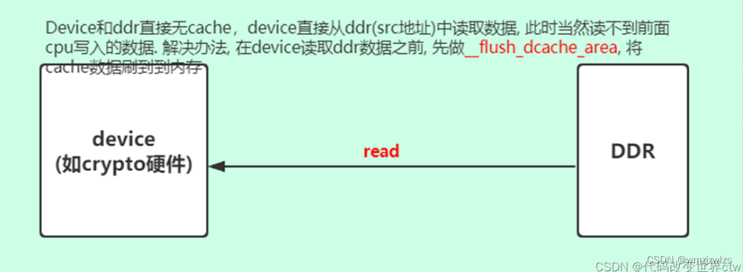 arm cache ace chi_arm scu-CSDN博客