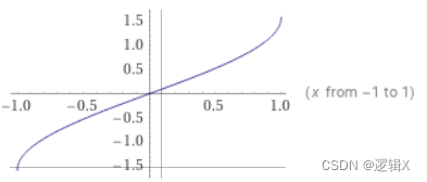 C++ cmath头文件包含的函数声明、作用及函数内部实现_cmath头文件包含什么-CSDN博客