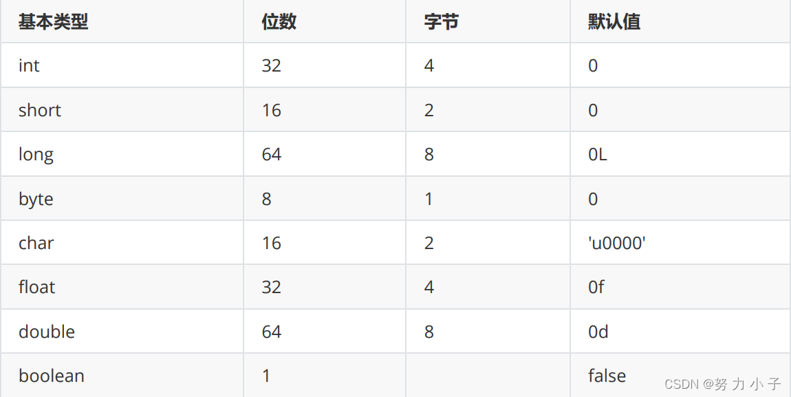 基本数据类型和对应的包装类_基本数据类型对应的包装类-CSDN博客