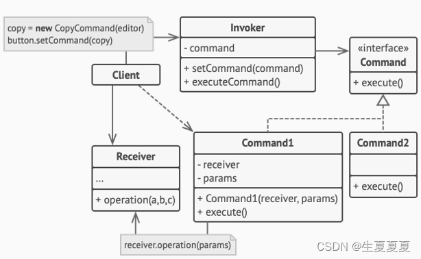 C#--命令模式_c#中命令模式-CSDN博客