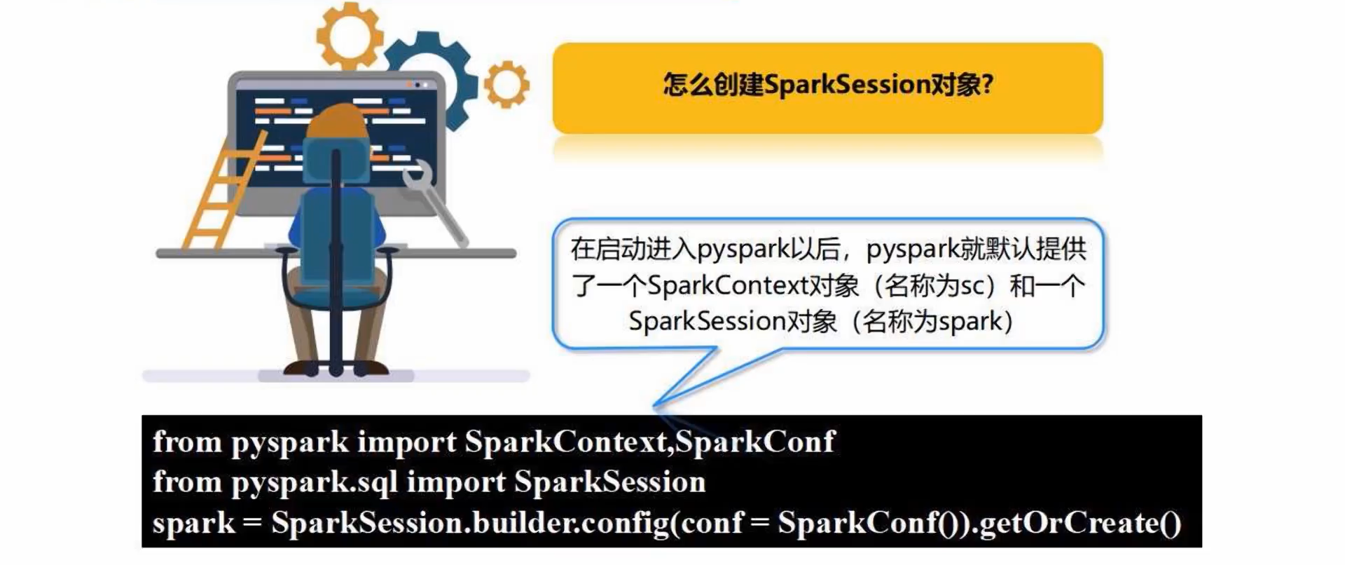 （林子雨厦门大学）spark编程基础python版 学习笔记截图厦大spark Csdn博客 1060