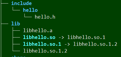 cmake使用教（三）构建动态库、静态库和安装共享库_cmakelists 生成动态库和静态库 安装-CSDN博客