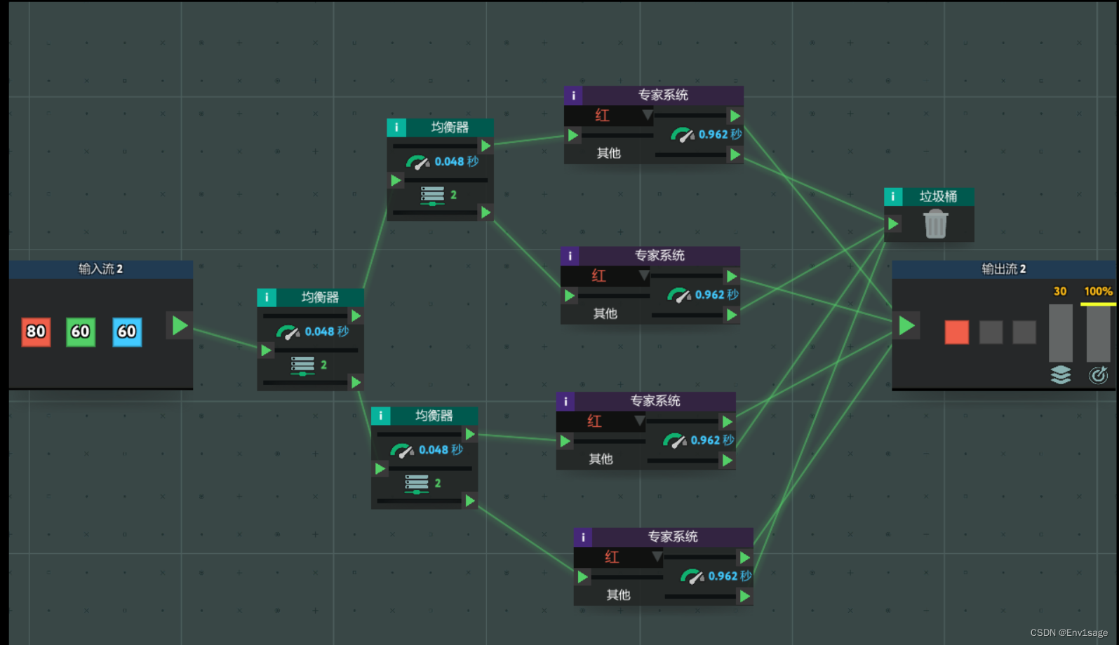 while True learn()全金牌通关秘籍_编程模拟器666制药怎么过-CSDN博客
