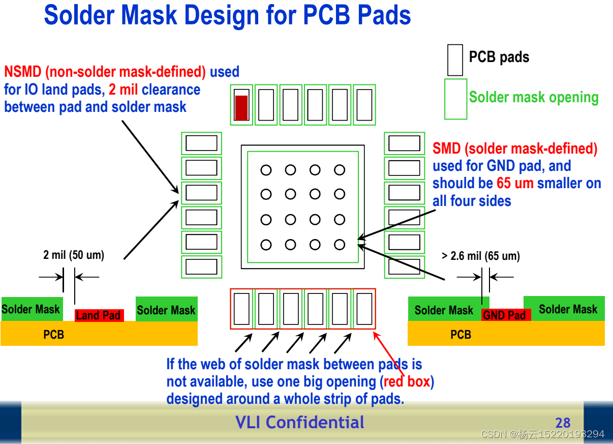 VL830 USB4（40Gpbs） Device with USB3.2 HUB and DP1.4之简述与应用分享-CSDN博客