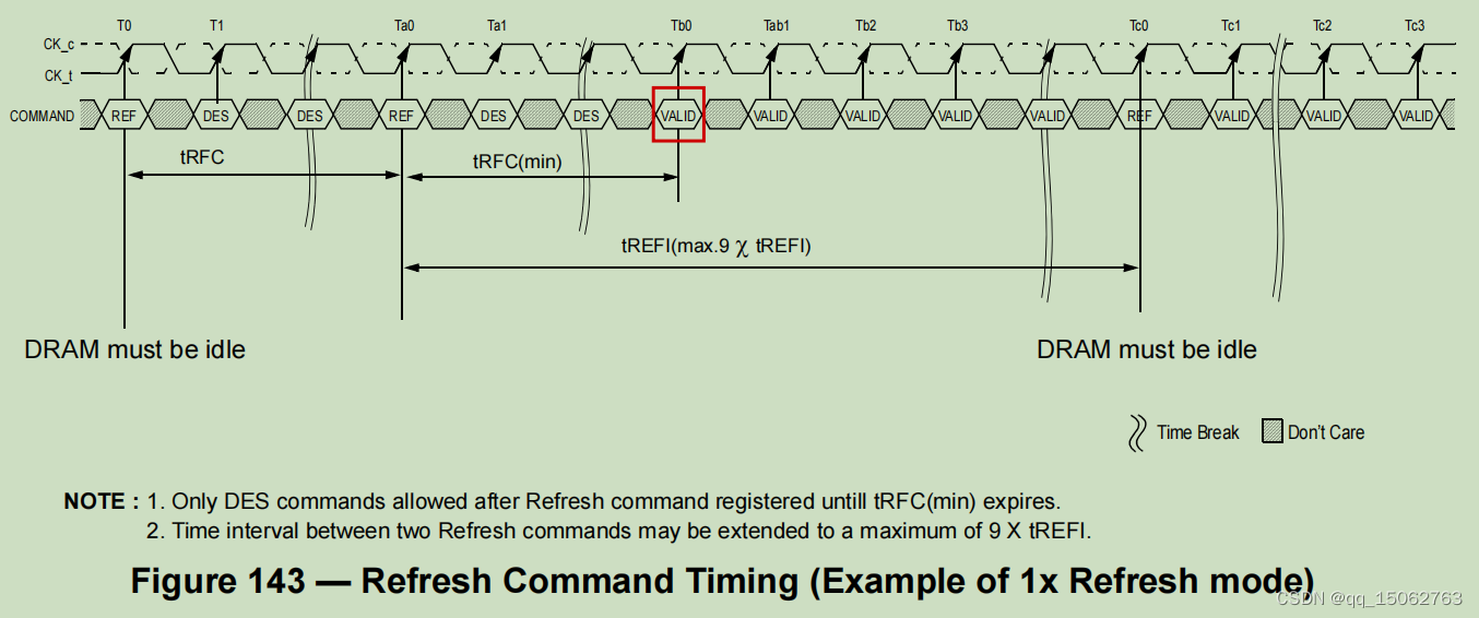 DDR4 Spec 第四章 4.26-4.27_ddr刷新 自刷新-CSDN博客
