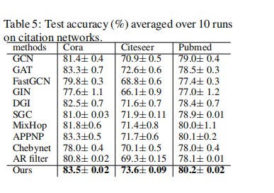 ICLR 21： SSGC SIMPLE SPECTRAL GRAPH CONVOLUTION-CSDN博客