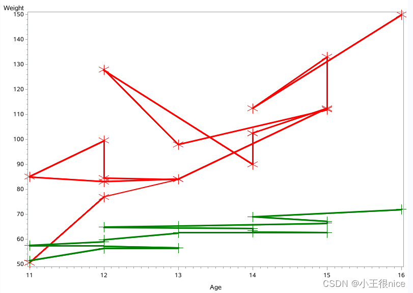 SAS|画图_sas中画emax模型拟合图-CSDN博客