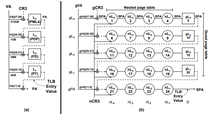 memory virtualization: shadow page & nest page-CSDN博客