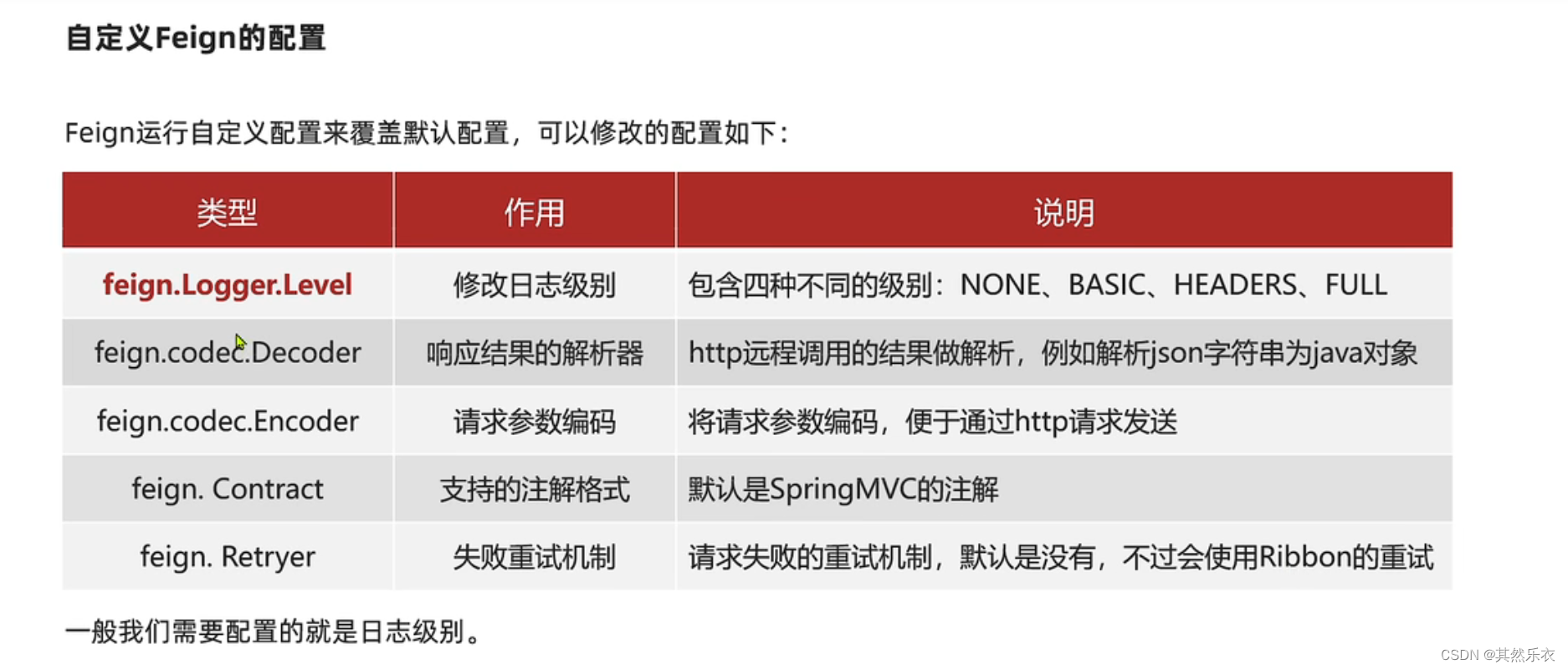 Feign的介绍和使用_fegin不用配置访问地址么-CSDN博客