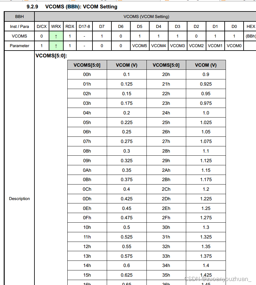 rv1126平台spi屏调试_rv1126核心板原理图-CSDN博客