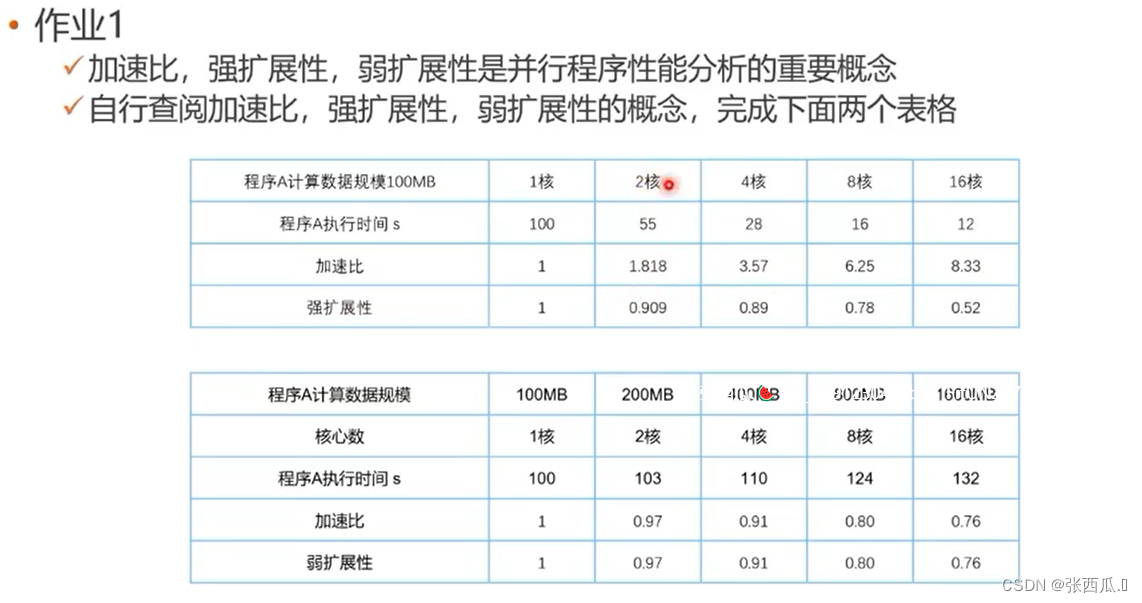 【mpi】并行程序设计1mpi编程 Csdn博客