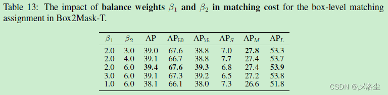 弱监督实例分割 Box2Mask: Box-supervised Instance Segmentation via Level-set Evolution 论文笔记-CSDN博客