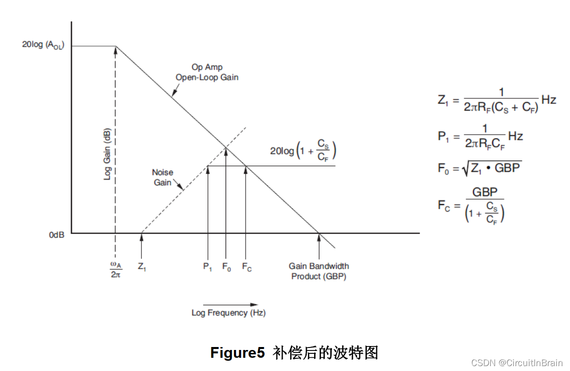 光电接收的TIA设计_apd tia设计-CSDN博客