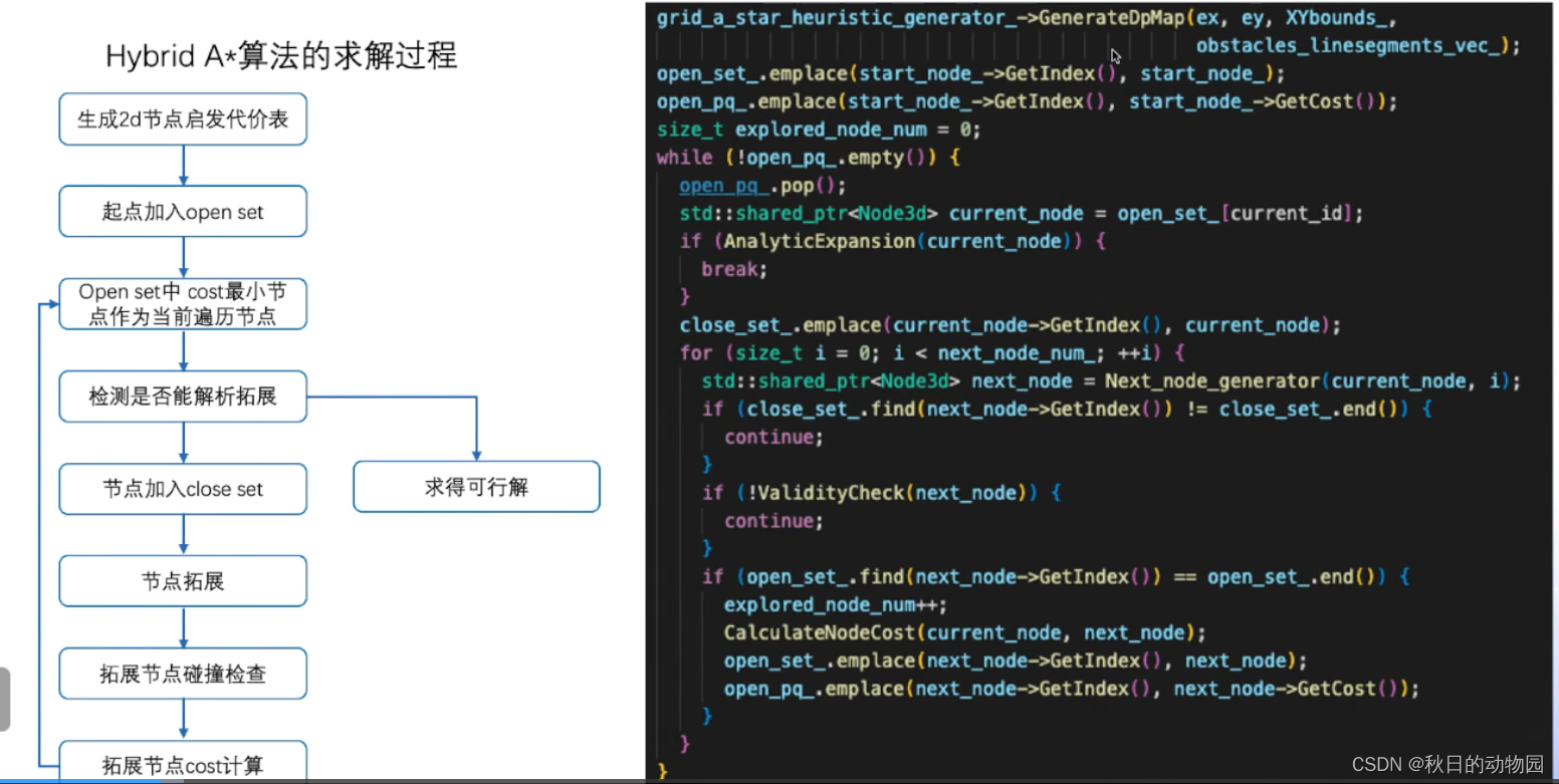 5.开放空间规划算法解析及实现_dl-iaps-CSDN博客