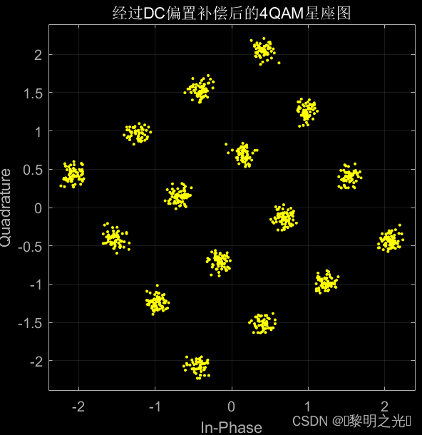 OTFS-SDR1_otfs sdr-CSDN博客