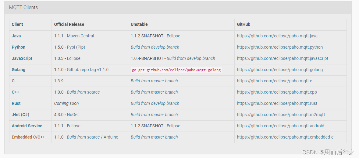 Mqtt使用总结 Mqtt Explorer Csdn博客