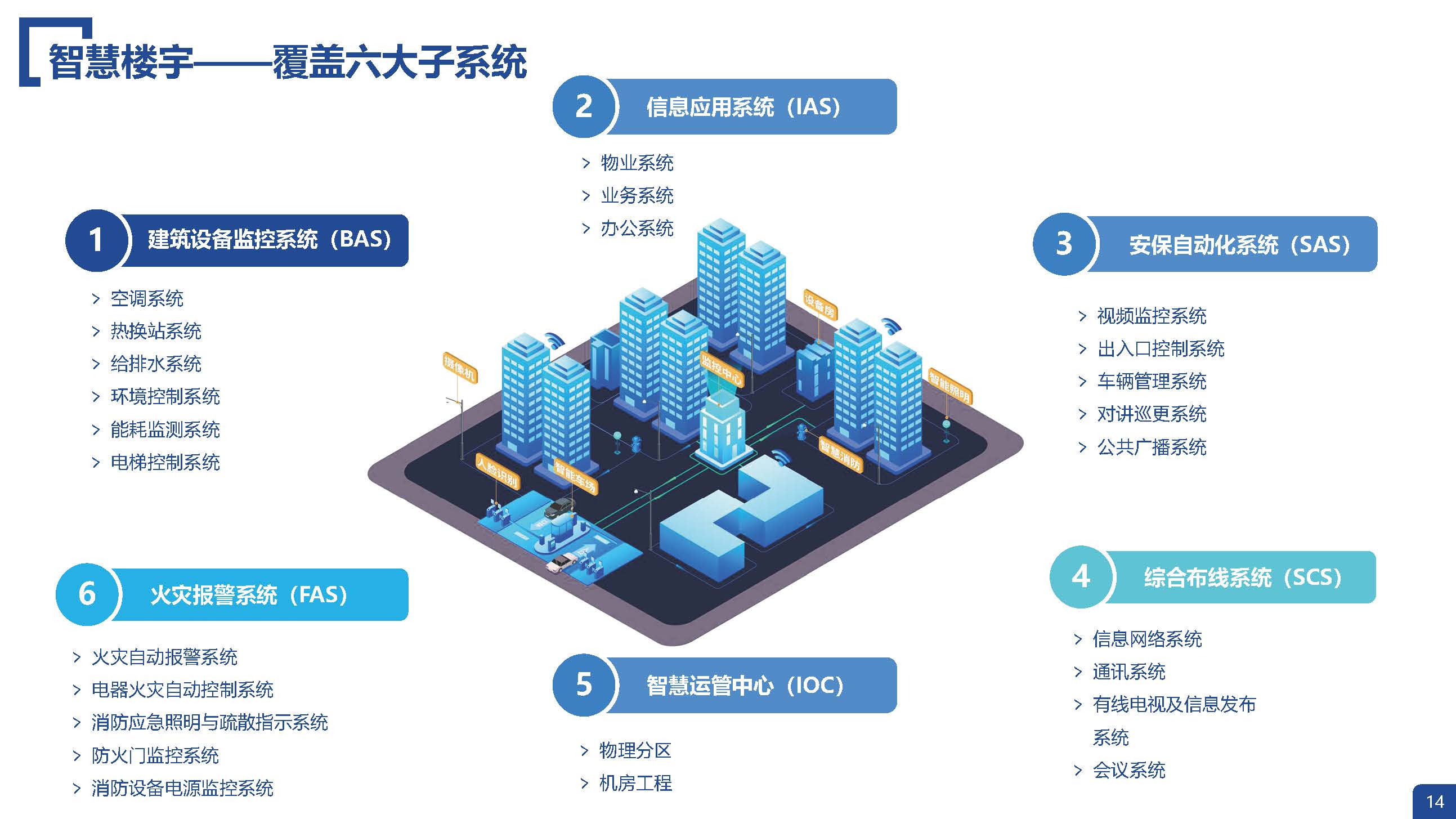 叮咚智管—智慧楼宇IBMS综合管理系统_智慧楼宇管理后台-CSDN博客
