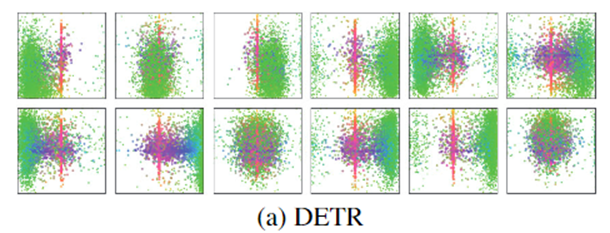 Anchor DETR-CSDN博客