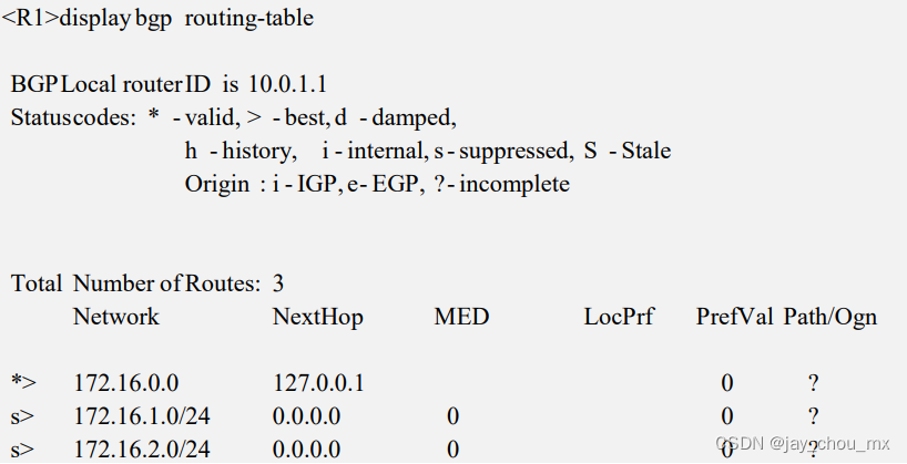 BGP路由汇总-CSDN博客