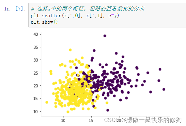 【机器学习实战】使用sklearn中的乳腺癌数据集探索svm的核函数（kernel）的性质svm Sigmoid Kernal Csdn博客