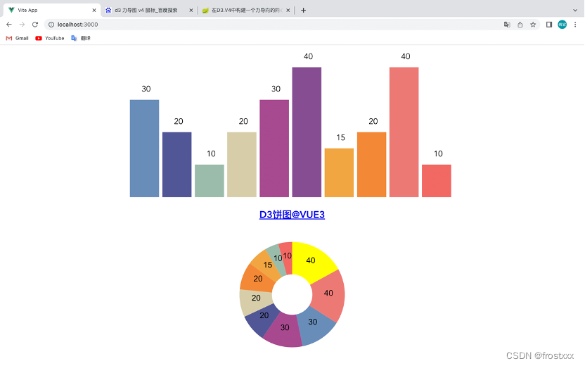 Nodejsvue3d3 简单的直方图、力导图、饼图实现vue直方图 Csdn博客 8959