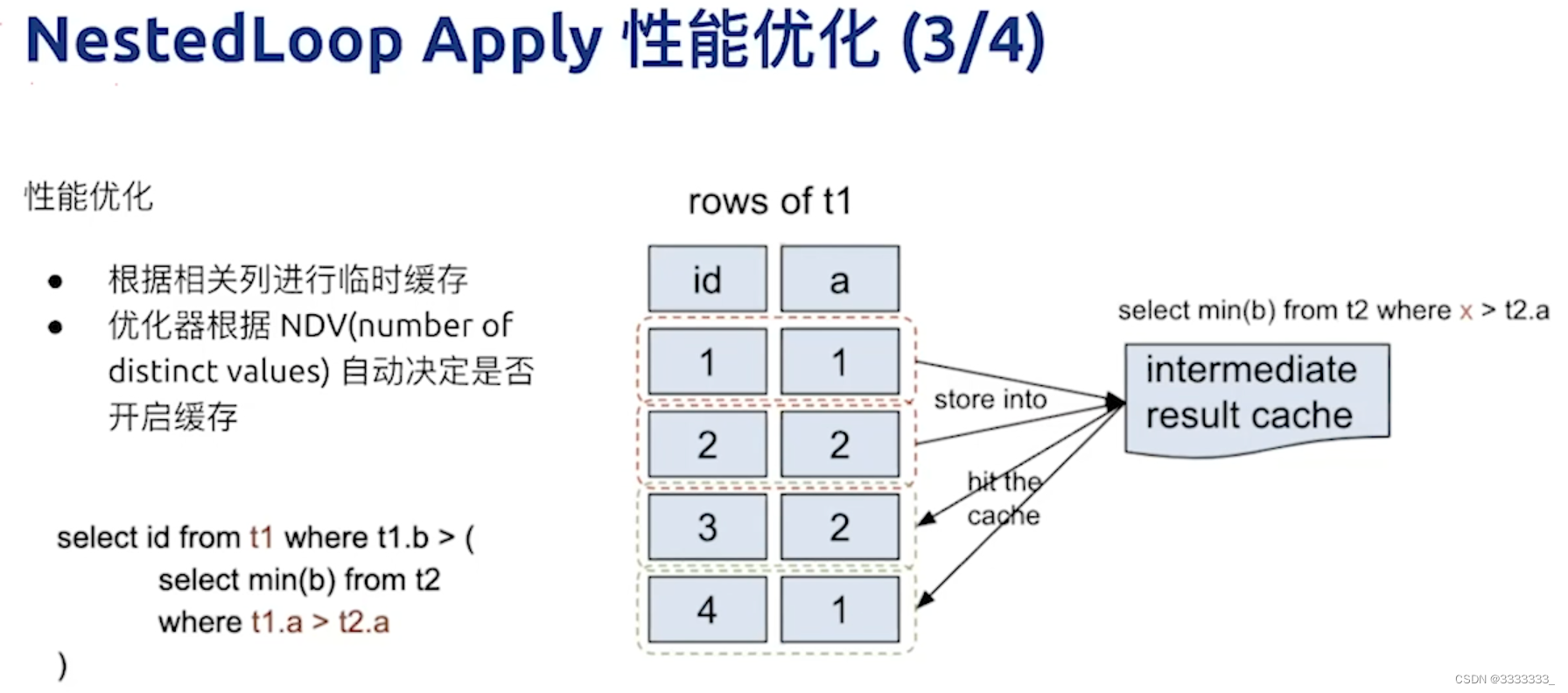 【High Performance TiDB】Lesson 04：Execution 性能优化_sig execution-CSDN博客