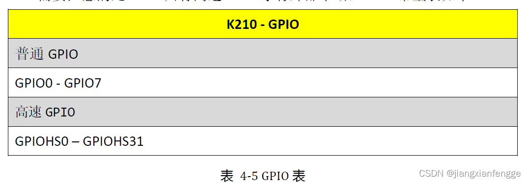 K210学习笔记（4）_在k210中global用法-CSDN博客