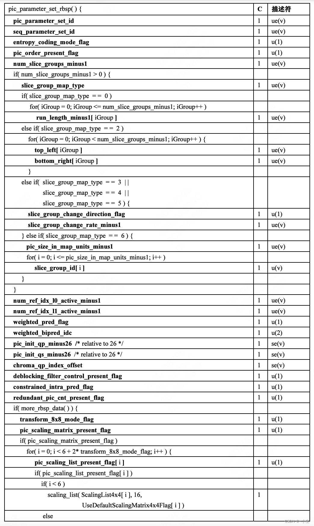 H.264 SPS、PPS详解_sps pps-CSDN博客