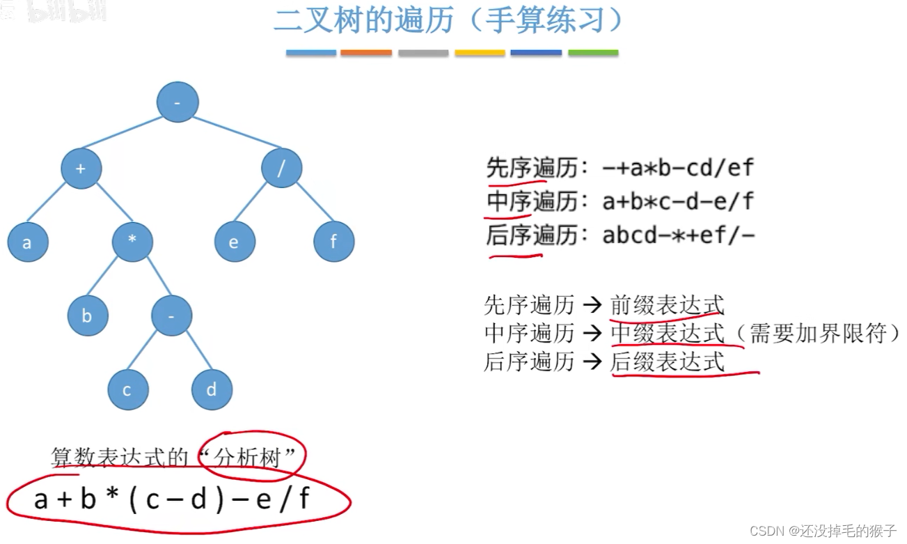 数据结构(王道)——数据结构之 二叉树的遍历算法二叉树遍历,王道法 Csdn博客