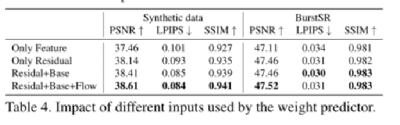 CVPR2021 Deep Burst Super-Resolution阅读笔记_burst图像_去看山川湖海的博客-CSDN博客