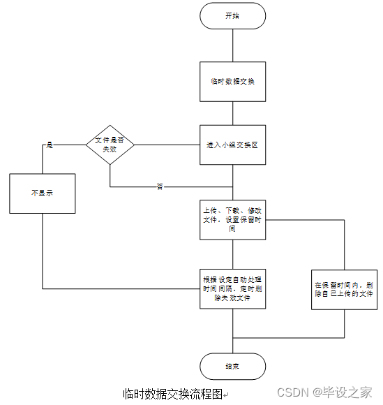 实验数据管理系统 通用资料管理的设计与实现论文源码jsp215 Csdn博客
